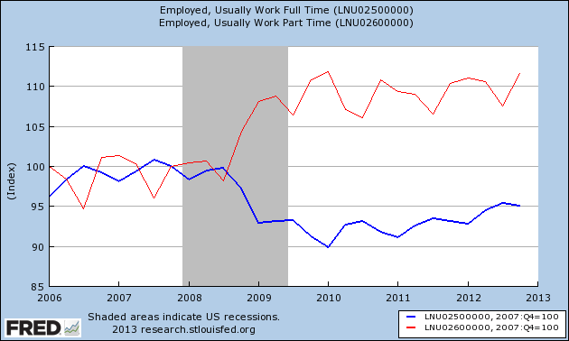 Look at the jobs report to see how America has changed, and continues ...