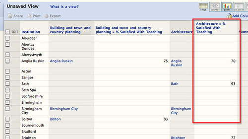 “JOIN”ing Data from the Guardian Data Store Student Satisfaction Data ...