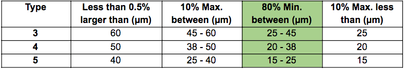 types of flux used in soldering - Wiring Work