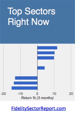 Top 10 Fidelity funds right now | Fidelity Trends