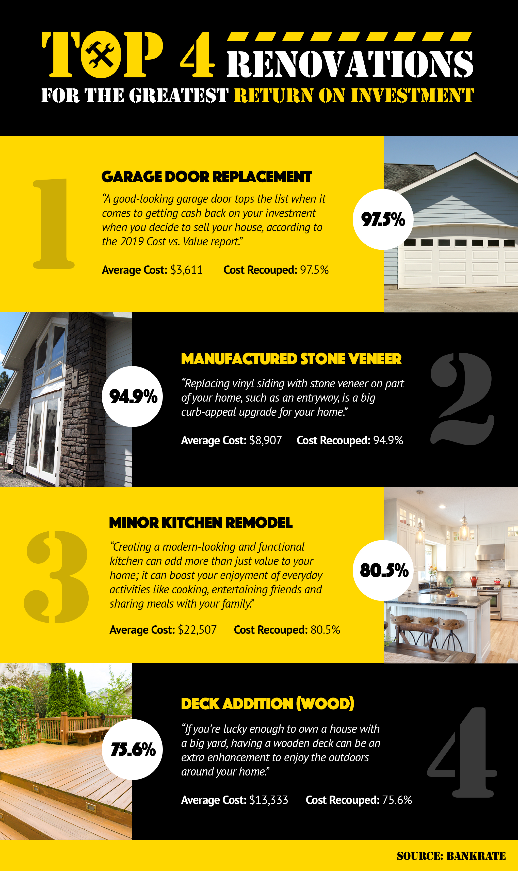 Top 4 Renovations For The Greatest Return On Investment INFOGRAPHIC top-4-renovations-for-the-greatest-return-on-investment-infographic