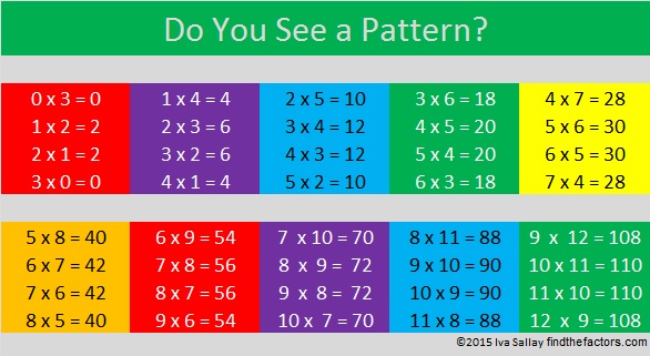 378 Do You See A Pattern Find The Factors 378 Do You See A Pattern Find The Factors