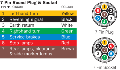 Ford Everest 12 Pin Trailer Plug Wiring Diagram » Wiring Today