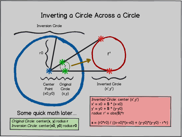 Inversion Geometry Math Review | Finish The Shot
