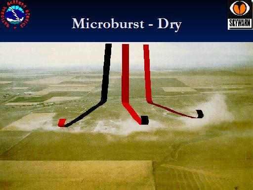 Downdraft and Microburst (MB) - Flight Crew Guide