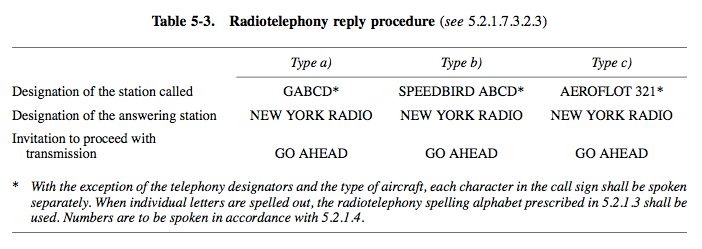 11. Radiotelephony procedures - Flight Crew Guide