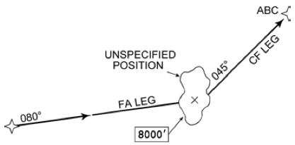 3. RNAV System Description - Flight Crew Guide