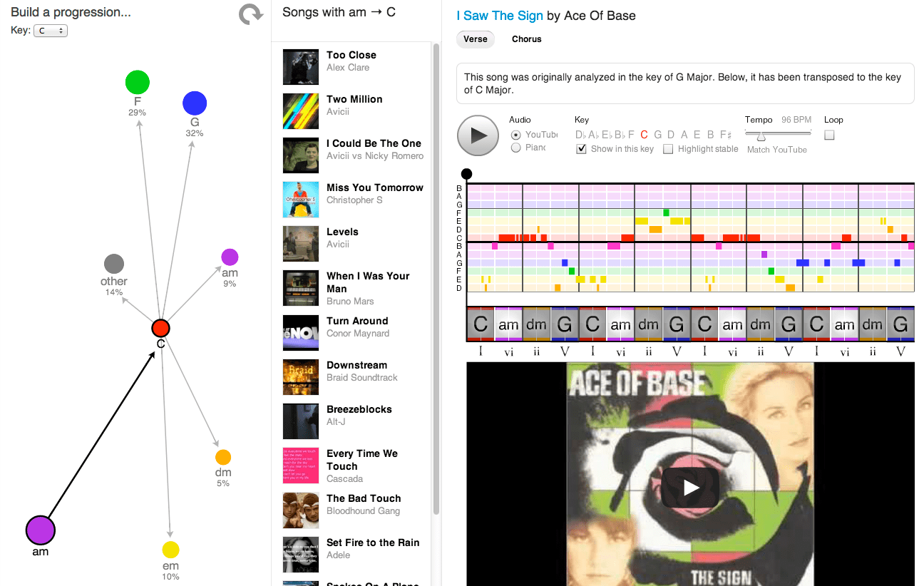 Interactive: Common chord progressions in 1,300 songs | FlowingData