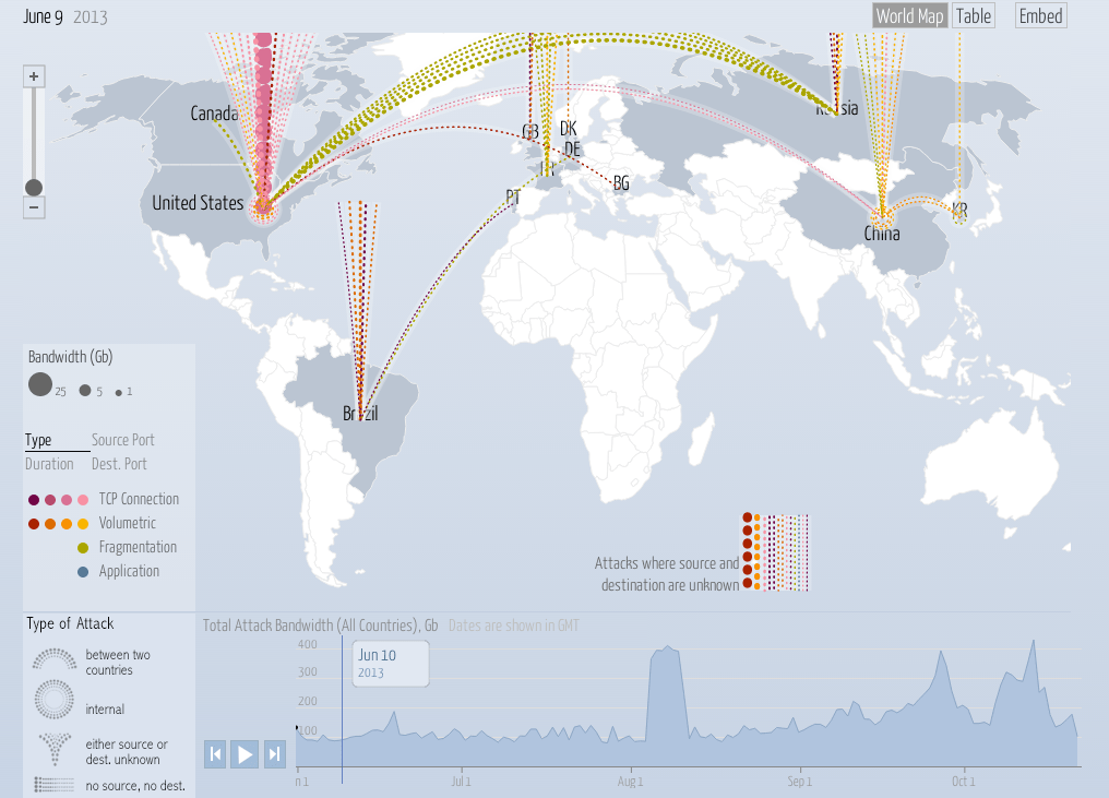 Digital attack map | FlowingData