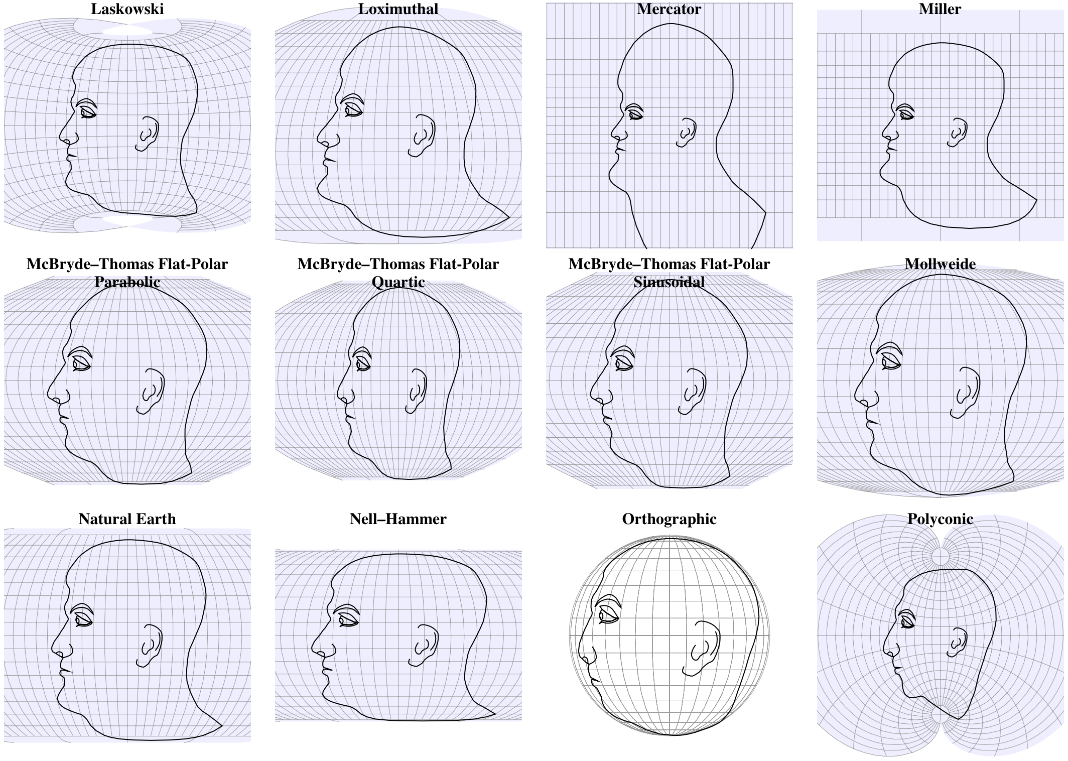 Interactive shows map projections with a face | FlowingData
