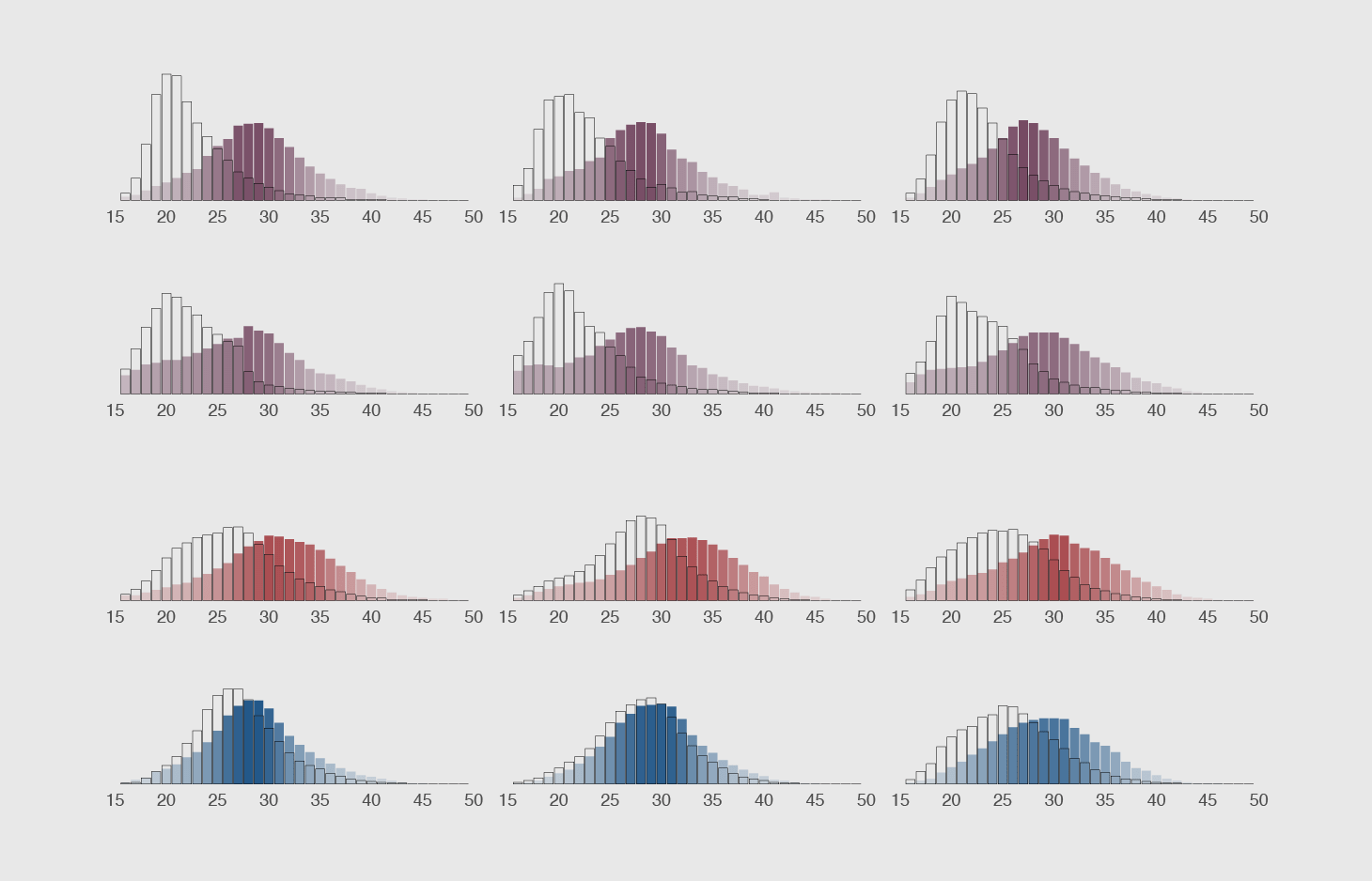 How To Make Animated Histograms In R With Ggplot And Gganimate Flowingdata