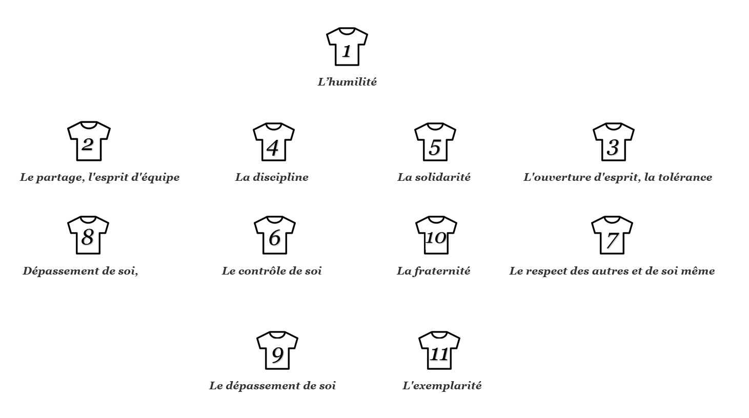 Compo - Foot Ensemble