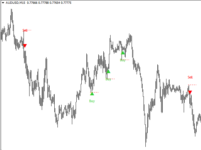 Swing Continuation Pattern - Forex Robot Makers