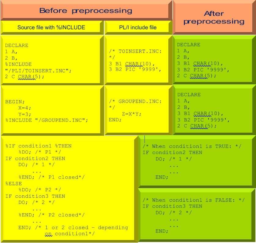 PL / I-Konvertierung | PL / I-Migration | FreeSoft