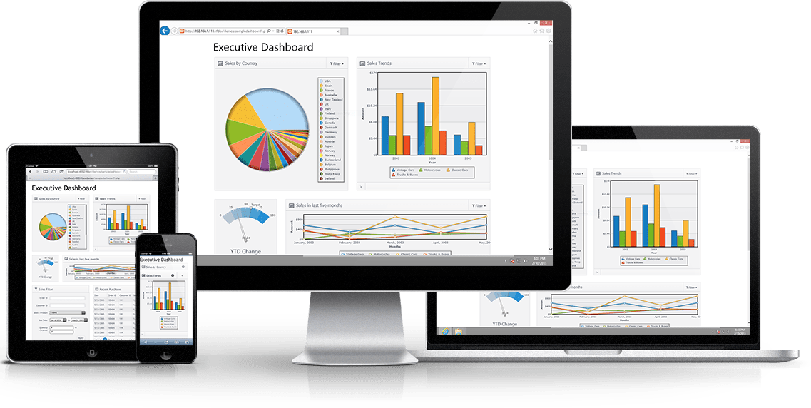 RazorFlow PHP Dashboard Framework - - Fribly