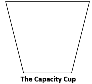 The Capacity Cup: Managing Your Organization's Capacity - From the ...