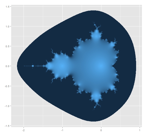 The Sound Of Mandelbrot Set | Fronkonstin