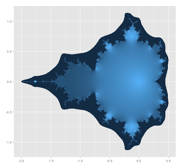 The Sound Of Mandelbrot Set | Fronkonstin