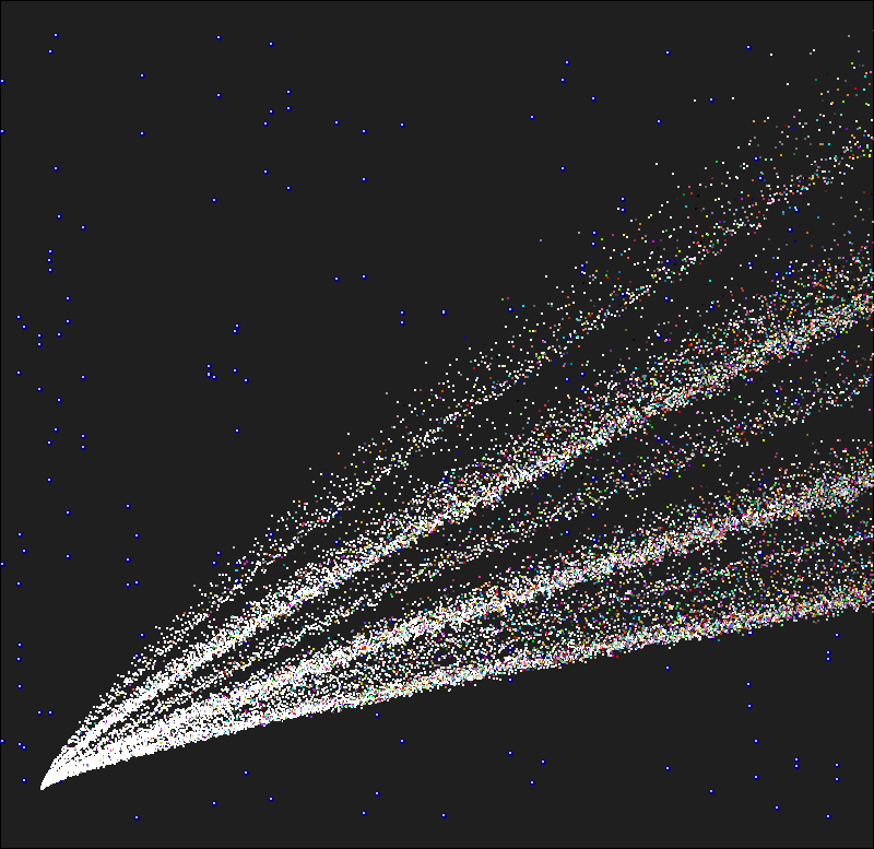 The Goldbach’s Comet | Fronkonstin