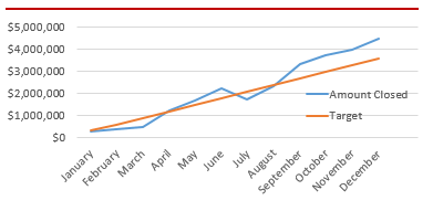 The Most Important Salesforce Report Every Sales Person Must Have