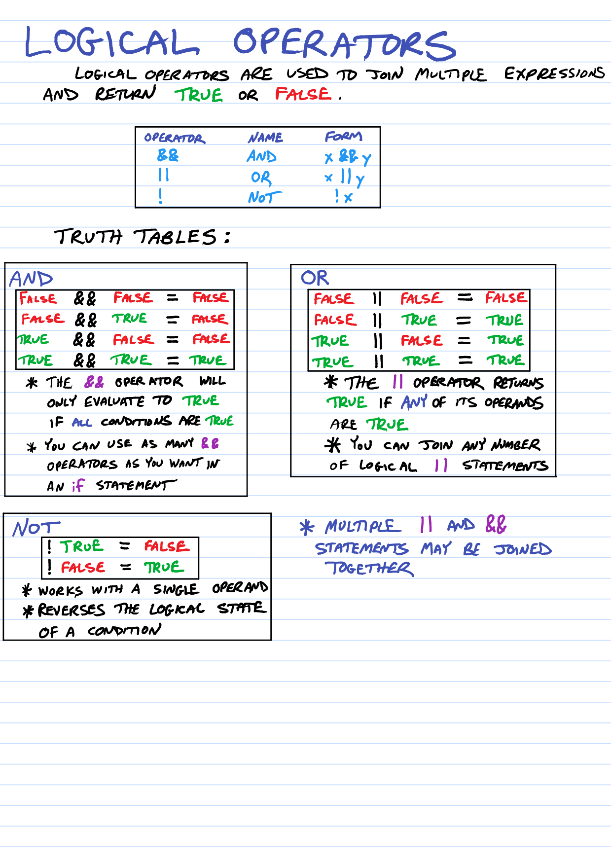 Sololearn C Tutorial Break Continue And Logical Operators Skill