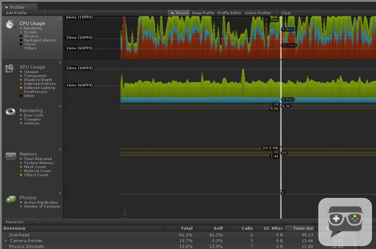 Unity : how to run two animations at once - Gamedevelopertips