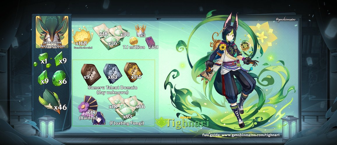 Material Ascend Karakter Tighnari Genshin Impact | Gemskul