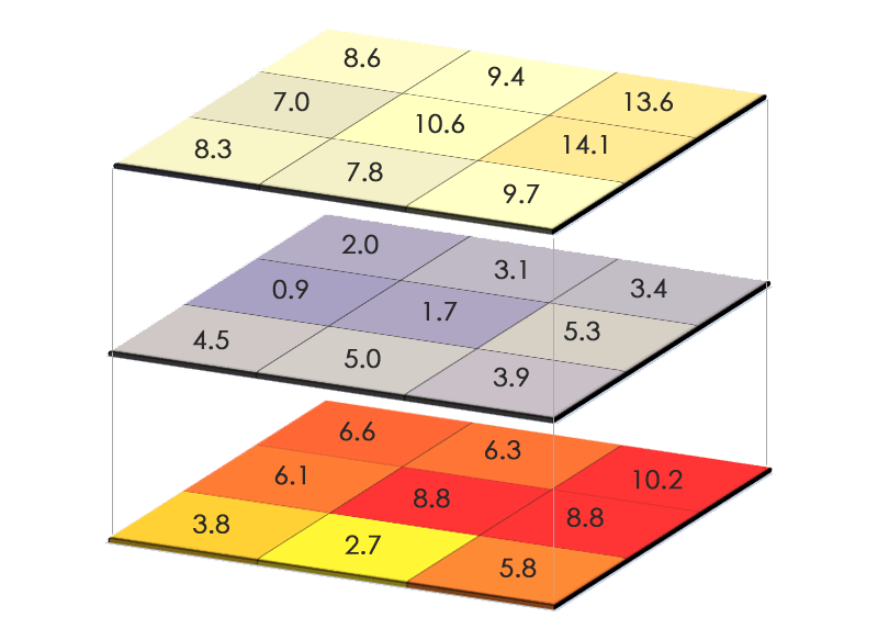 Map Algebra - GIS Geography