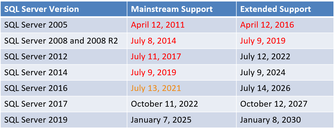 Sql Server 2019 Cu2 Released Glenns Sql Server Performance