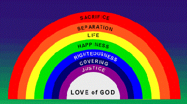 Rainbow Colors And Their Meaning