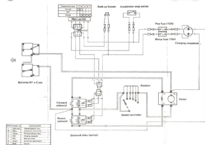 Golf Cart Speed Controllers: A Beginners Guide - GolfCarts.org