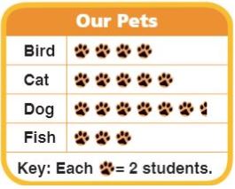 Go Math Grade 3 Chapter 2 Answer Key Pdf Represent and Interpret Data ...