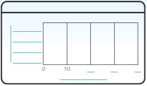 Go Math Grade 3 Chapter 2 Answer Key Pdf Represent and Interpret Data ...