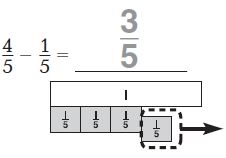 Go Math Grade 4 Chapter 7 Answer Key Pdf Add and Subtract Fractions ...