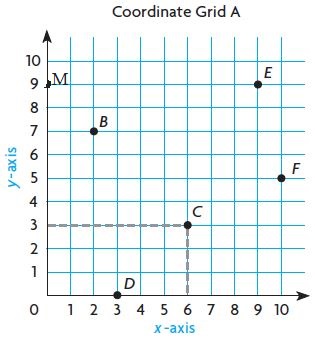 Go Math Grade 5 Chapter 9 Answer Key Pdf Algebra: Patterns and Graphing ...