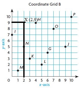 Go Math Grade 5 Chapter 9 Answer Key Pdf Algebra: Patterns and Graphing ...