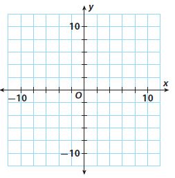 Go Math Grade 8 Answer Key Chapter 6 Functions – Go Math Answer Key