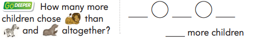 Go Math Grade 1 Chapter 10 Answer Key Pdf Represent Data – Go Math ...