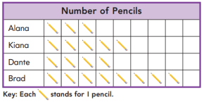 Go Math Grade 2 Chapter 10 Answer Key Pdf Data – Go Math Answer Key