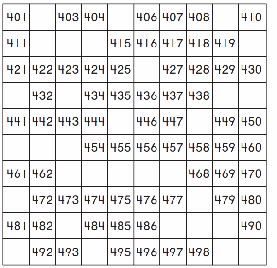 Go Math Answer Key Grade 2 Chapter 1 Number Concepts 148 Go Math go-math-answer-key-grade-2-chapter-1-number-concepts-148-go-math