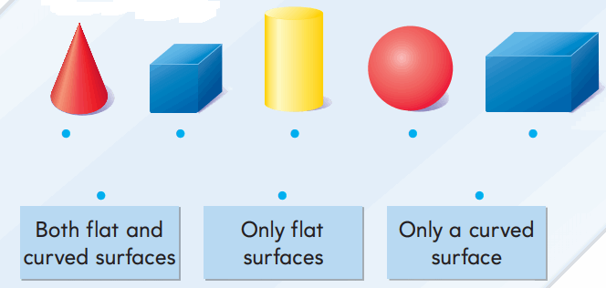 Go Math Grade 1 Chapter 11 Answer Key Pdf Three-Dimensional Geometry ...