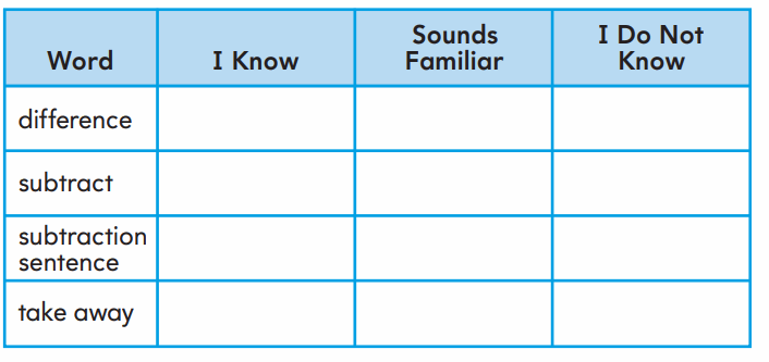 Go Math Grade 1 Chapter 4 Answer Key Pdf Subtraction Strategies – Go ...