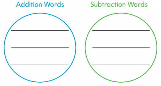Go Math Grade 1 Chapter 5 Answer Key Pdf Addition and Subtraction ...