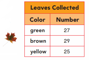 Go Math Grade 2 Chapter 4 Answer Key Pdf 2-Digit Addition – Go Math ...