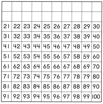 Texas Go Math Grade 1 Lesson 10.1 Answer Key Count Forward by Ones to ...