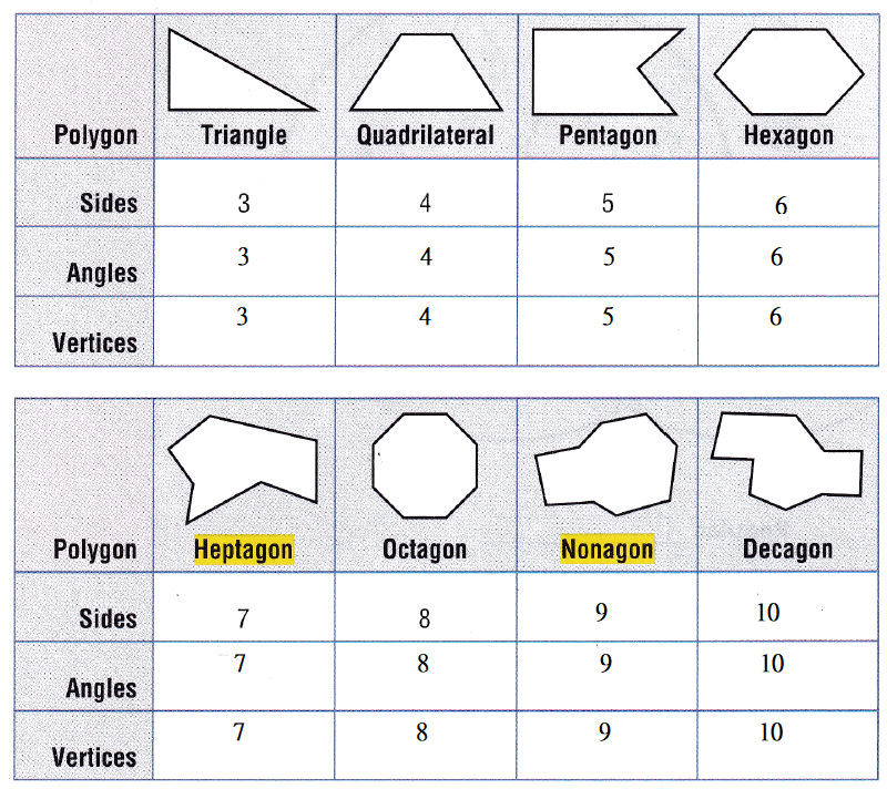Texas Go Math Grade 5 Lesson 11.1 Answer Key Polygons – Go Math Answer Key