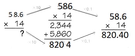 Texas Go Math Grade 5 Lesson 3.4 Answer Key Multiply Using Expanded ...