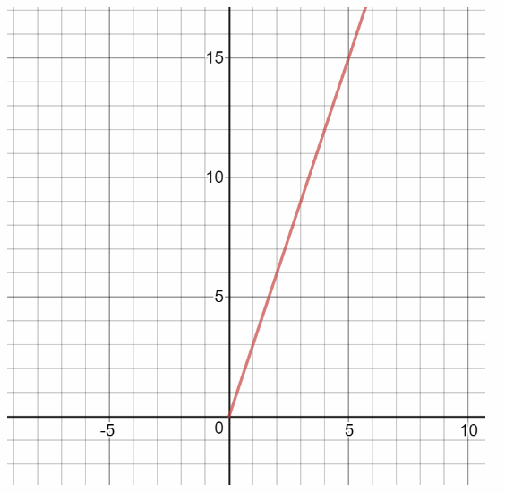 Texas Go Math Grade 6 Lesson 14.4 Answer Key Representing Algebraic ...