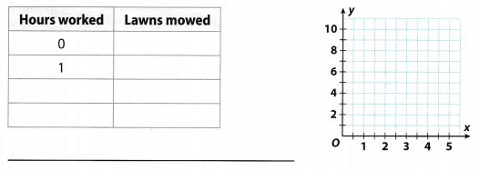 Texas Go Math Grade 6 Lesson 14.4 Answer Key Representing Algebraic ...