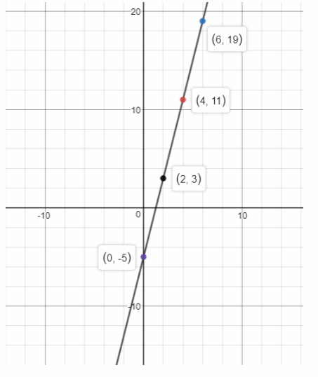 Texas Go Math Grade 8 Lesson 6 2 Answer Key 22 Go Math Answer Key texas-go-math-grade-8-lesson-6-2-answer-key-22-go-math-answer-key